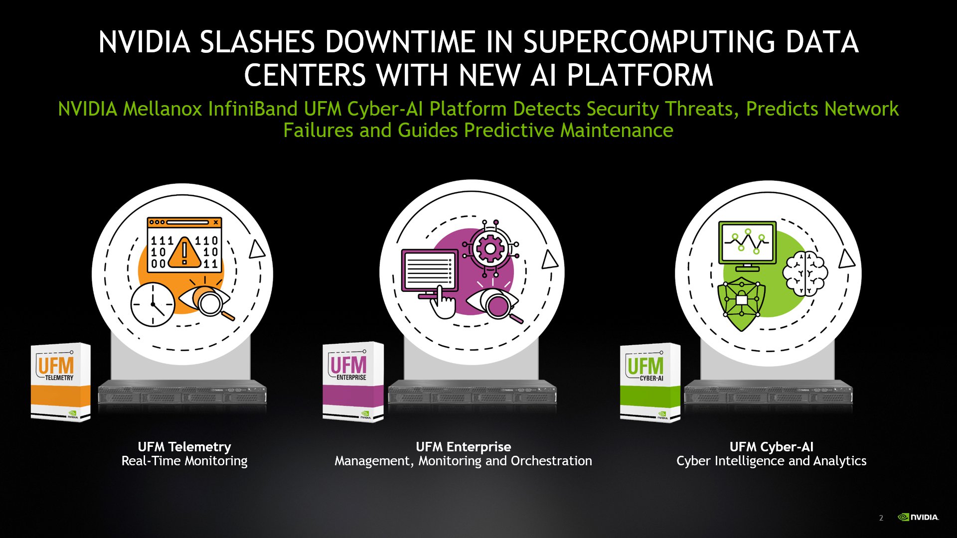 Minimize Supercomputing Data Center Downtime And Increase Security With